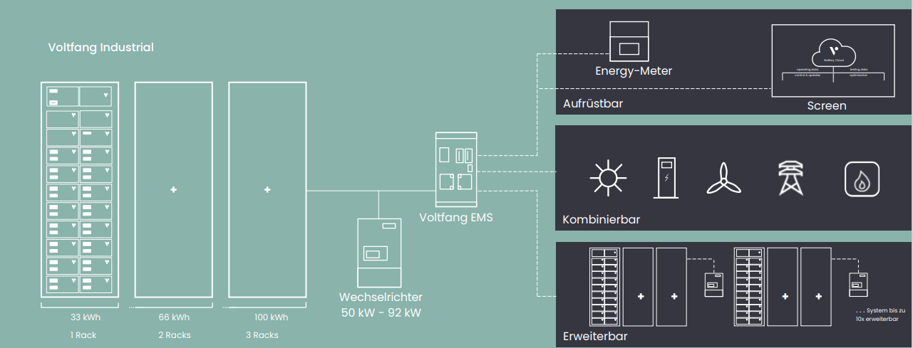 Speichertechnik: SPE Website
