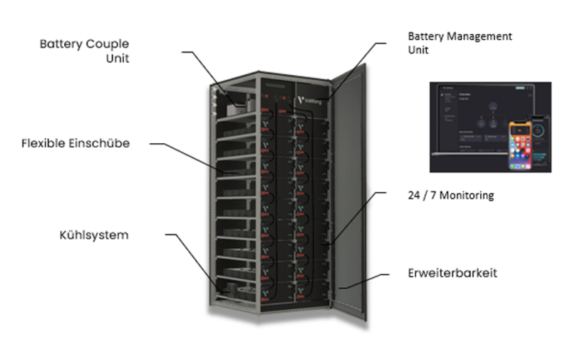 Speichertechnik für Gewerbe und Industrie: S.P.E. Technik